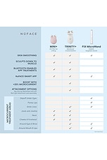 NuFACE Trinity+ Complete Set | REVOLVE