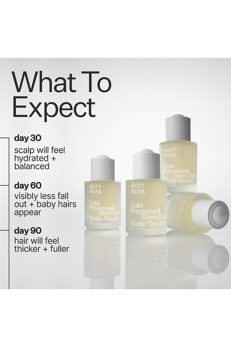 Act+Acre Cold Processed Stem Cell Serum | REVOLVE