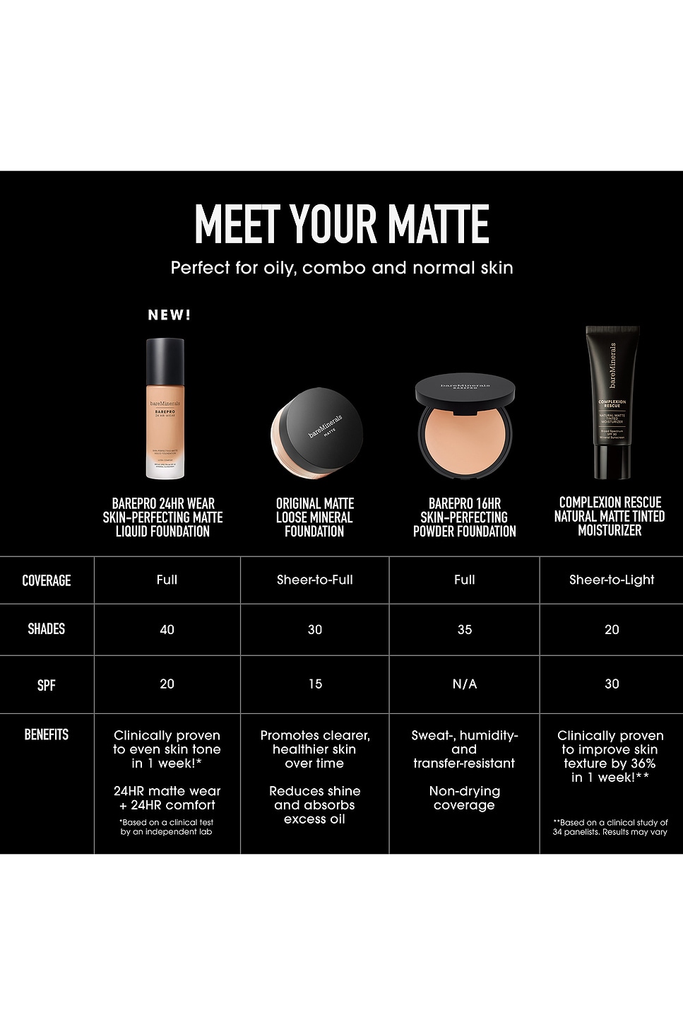 bareMinerals Bare Pro 24 Hour Matte Perfection Liquid Foundation in Med ...