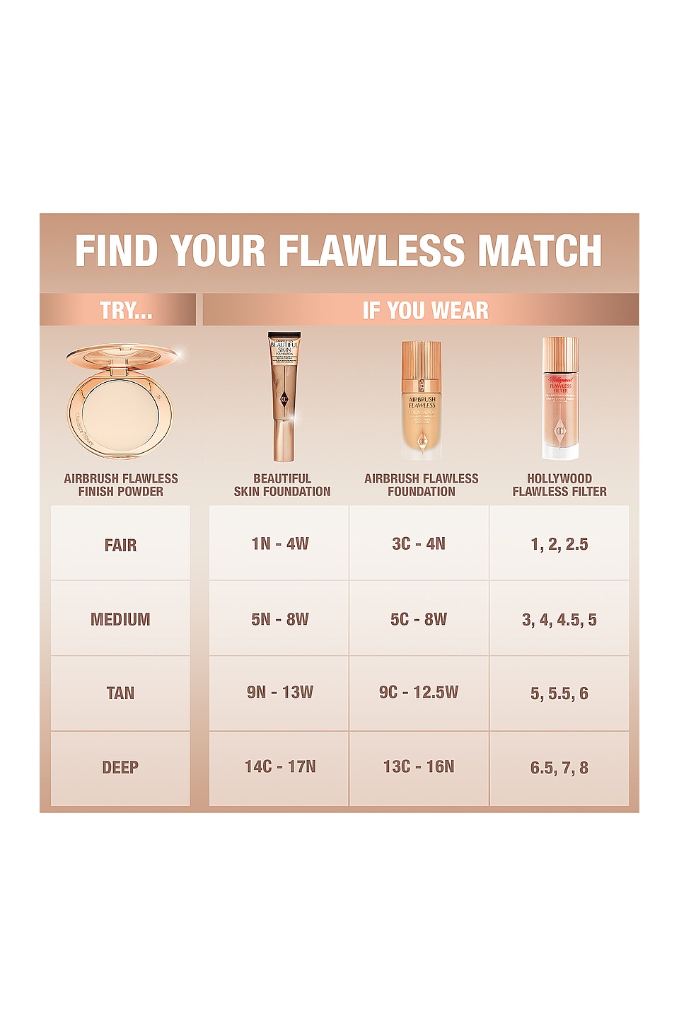 Charlotte Tilbury Airbrush Flawless Powder Refill in 1 Fair | REVOLVE