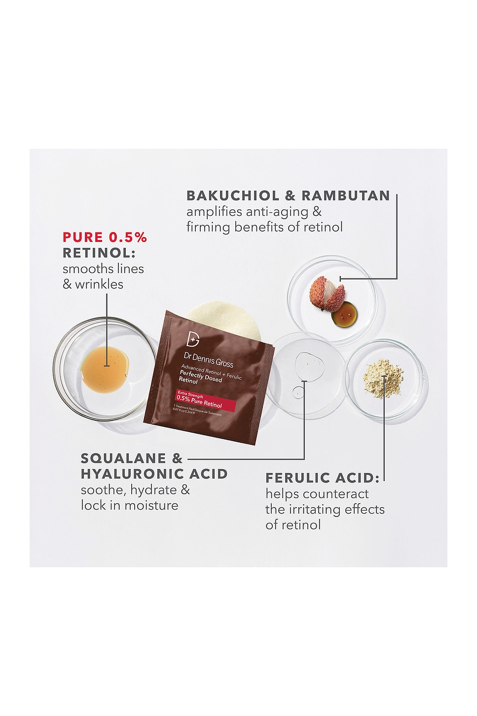 Dr. Dennis Gross Skincare Advanced Retinol + Ferulic Perfectly Dosed ...