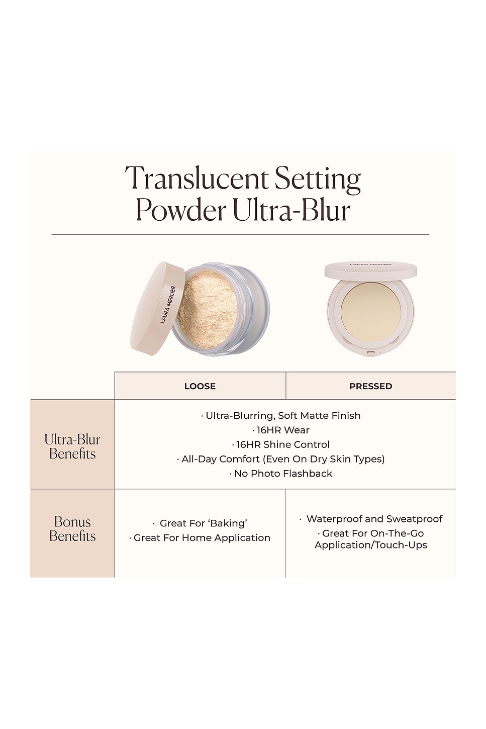 Laura Mercier Ultra-Blur Talc-Free Translucent Pressed Setting Powder ...