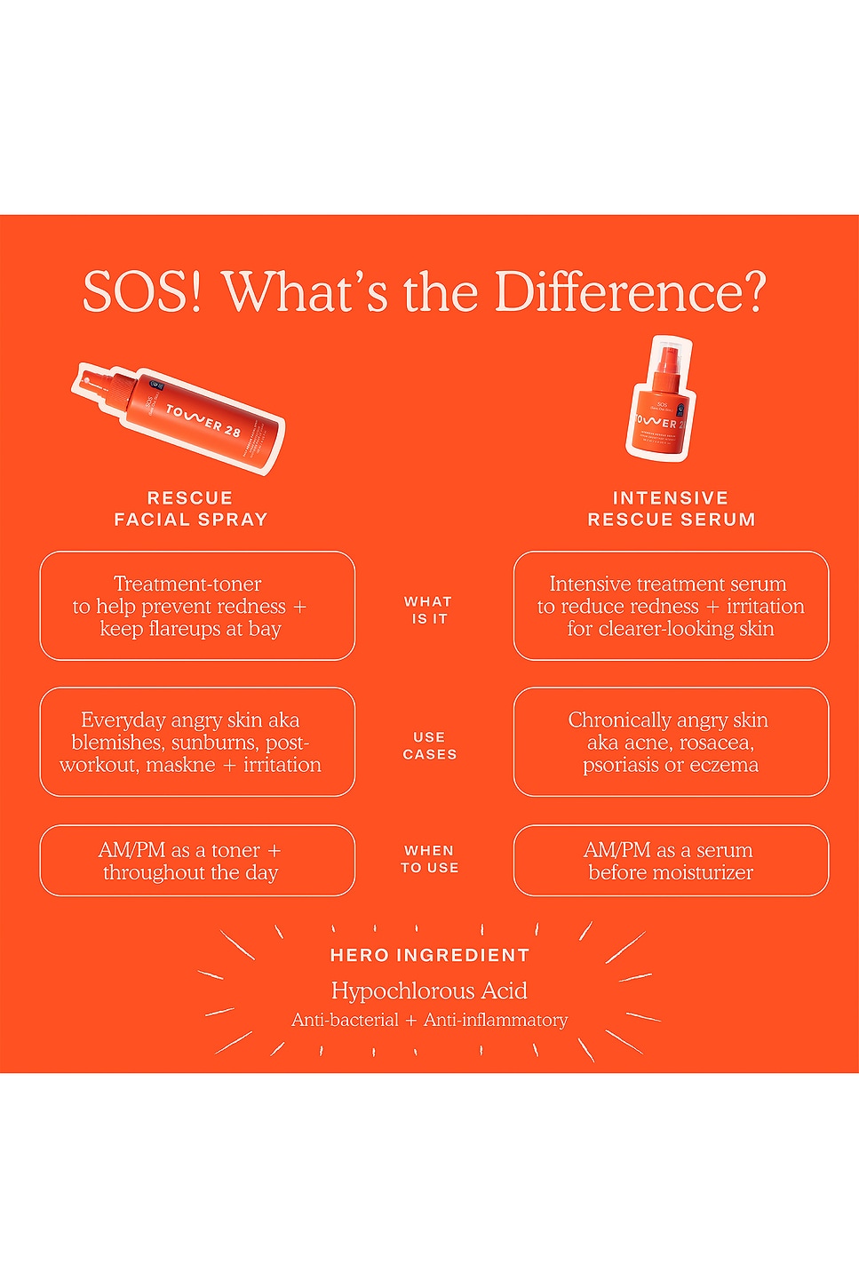 Tower 28 SOS Daily Rescue Facial Spray with Hypochlorous Acid | REVOLVE